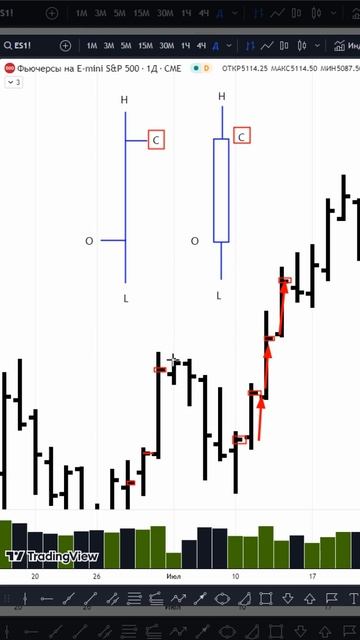 Что такое Спред. часть 2