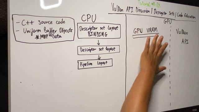 #015 Vulkan API: Descriptor Sets PART 2  Descriptor Pool, Descriptor Set Layout & Allocation