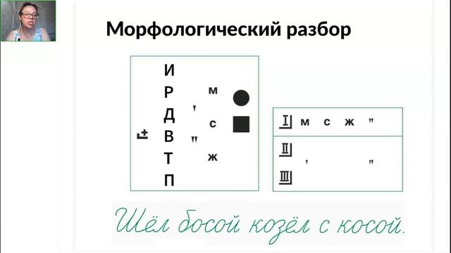 Русский язык 3 класс. Летняя поддержка 23.07.2024