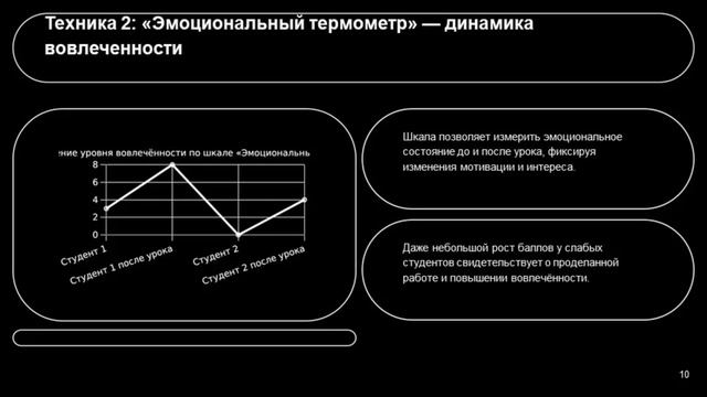 Визуальная рефлексия