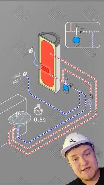 💥ЛЕГКО РЕЦИРКУЛЯЦИЯ ГВС...