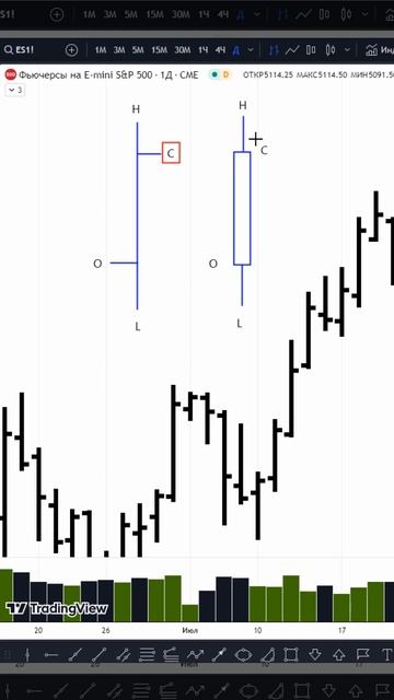 Что такое Спред. часть 1