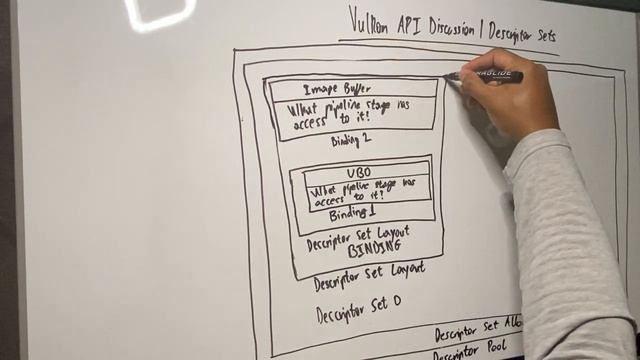 #014  Vulkan API: Descriptor Sets PART 1  Descriptor Pool, Descriptor Set Layout & Allocation