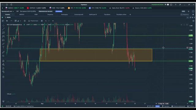 Утренний обзор. 25 марта 2026 года. Фьючерсы РФ
