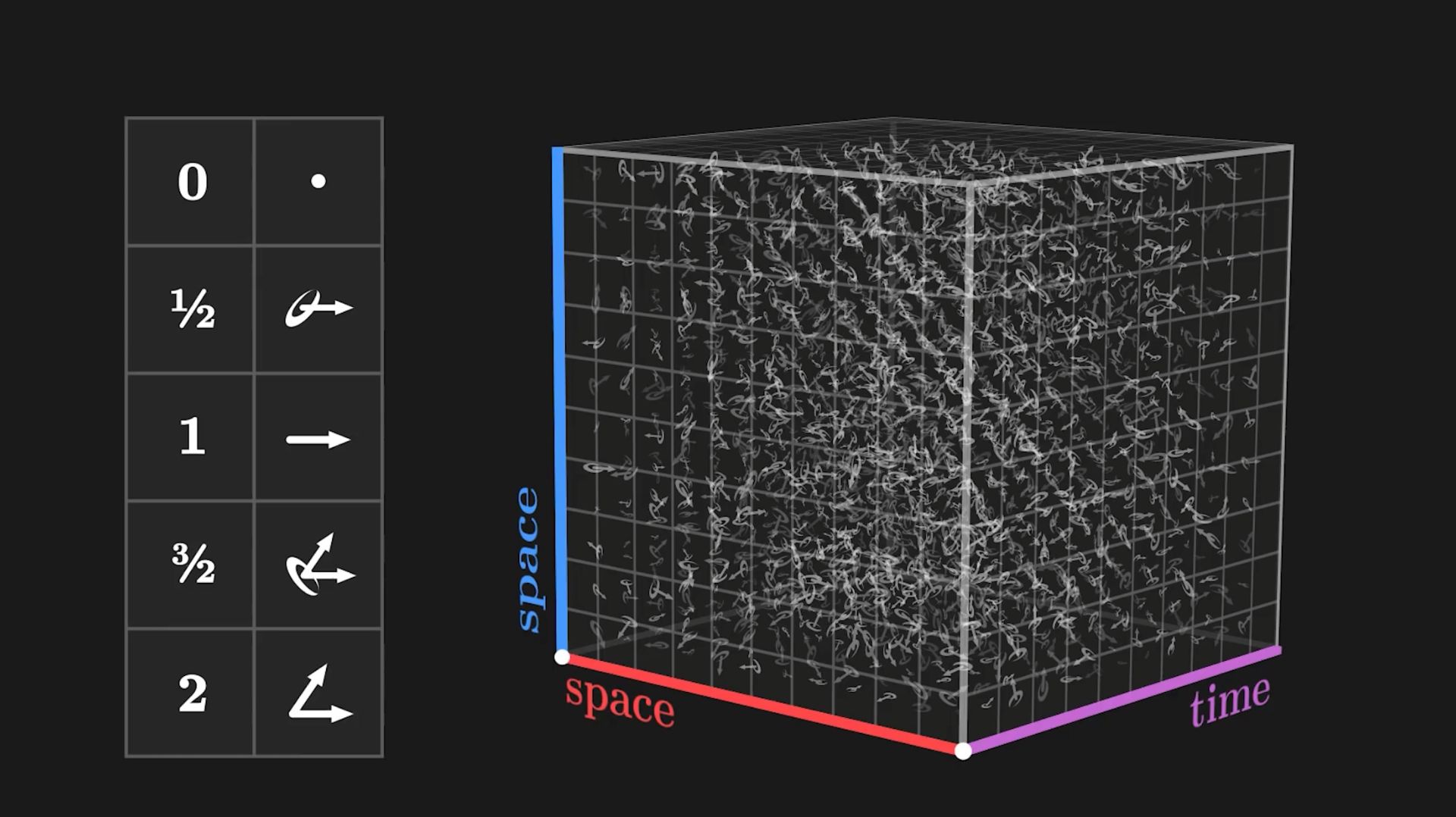 Визуализированная квантовая теория поля