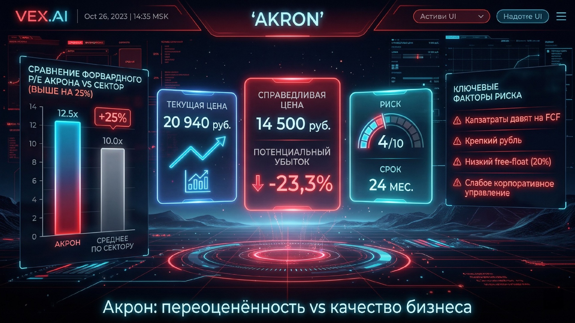 Акрон: Финансовый анализ и инвестиционные перспективы 2026