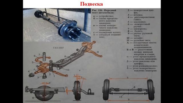 30-31.03.2026- 541 гр., Устройство авто- Ходовая часть Т и А( рама и подвеска)
