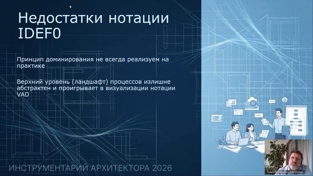 Практика использования нотации IDEF0 для моделирования бизнес-процессов в Business Studio