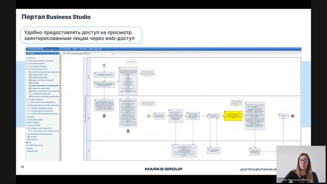 Внедрение Business Studio в МАРКС ГРУПП: от проекта к реальной практике процессного управления