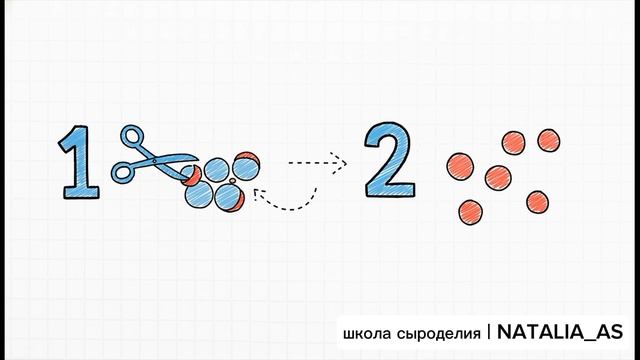 УРОК 7. СЫЧУЖНЫЙ ФЕРМЕНТ — КАК ОН РАБОТАЕТ