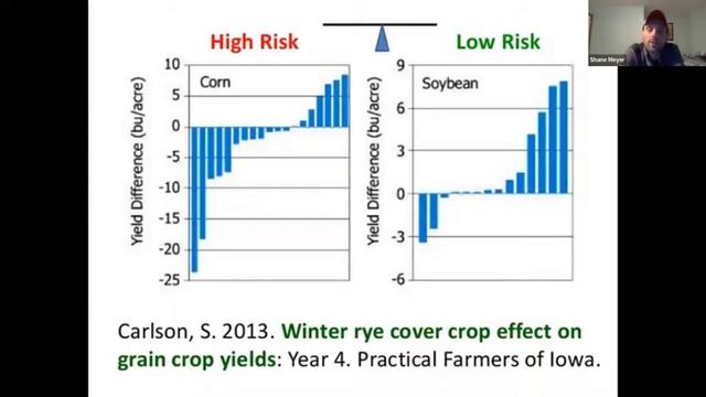 Покровные культуры 1 из 4. Злаковые культуры с Шейном Мейером, Джеем Брандтом и Дэйвом Брандтом
