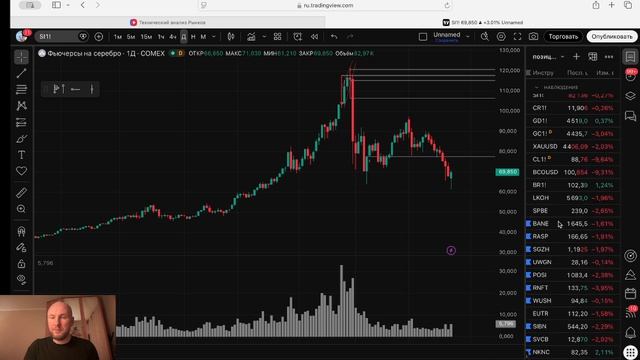 Анализ рынков от 23032026