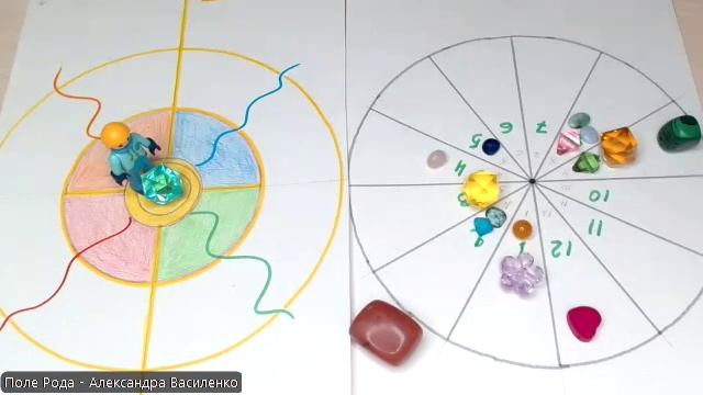 Прогноз 2026 - июль - декабрь