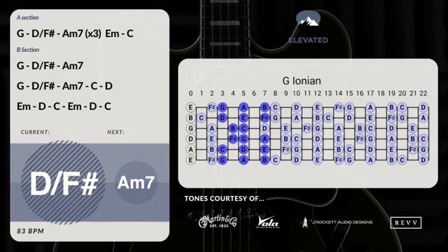Rainy Morning Ballad Гитарная минусовка Jam в тональности G