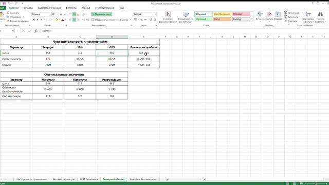 Расчет unit экономики Прибыльность одной единицы товара или одной транзакции