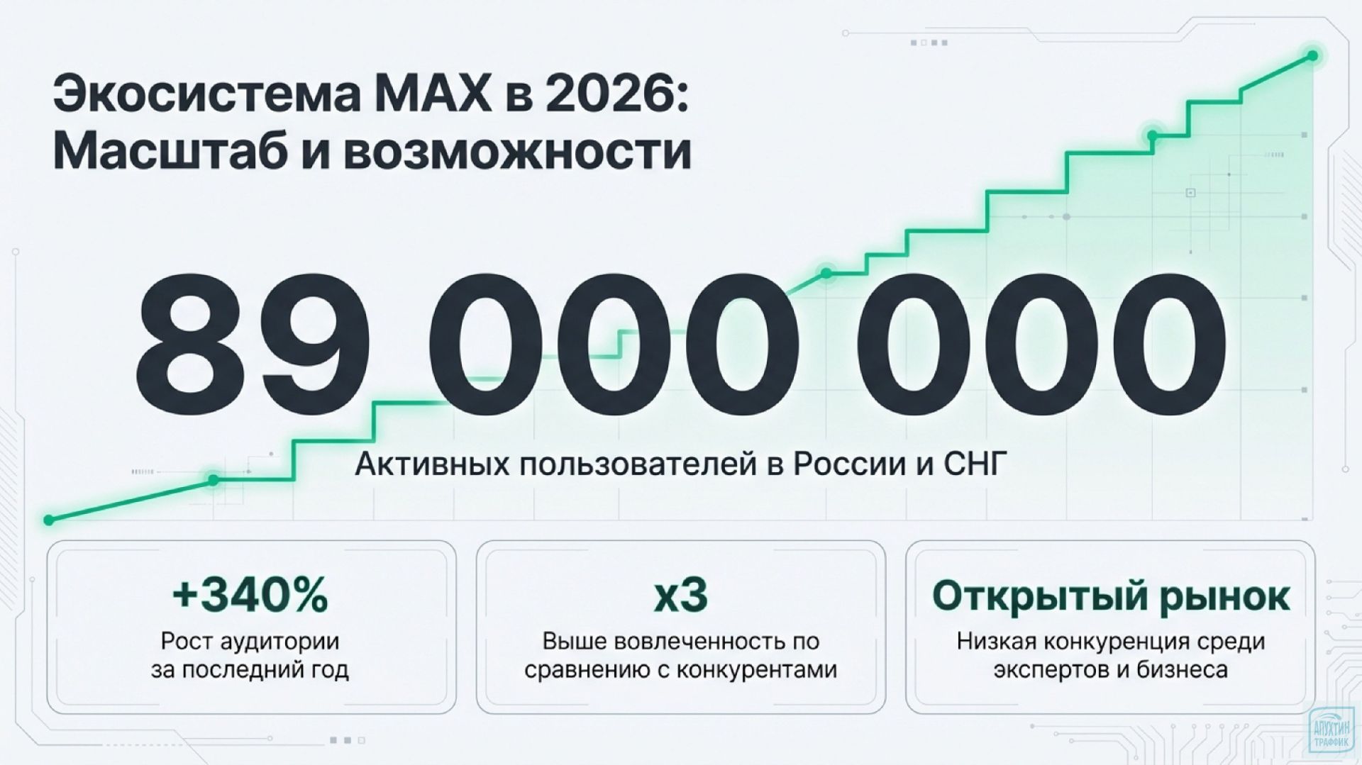 Запуск, продвижение канала в MAX Полное руководство-7 стратегий продвижения, разбор примеров, кейсов