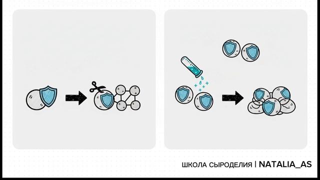 УРОК 8. КИСЛОТНОЕ СВЁРТЫВАНИЕ — ДРУГОЙ ПУТЬ К СГУСТКУ