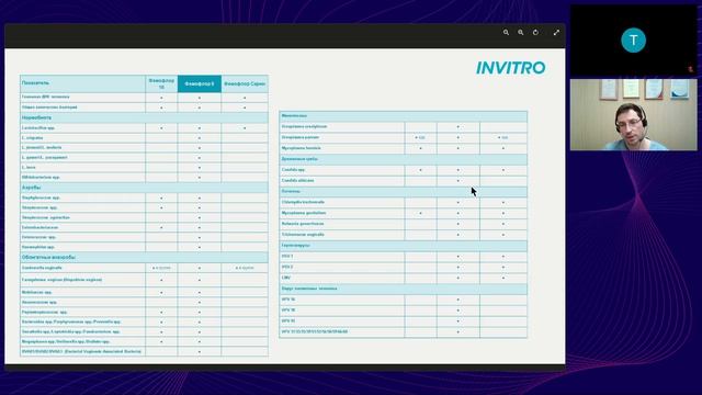 Обзор новых исследований ИНВИТРО (5)