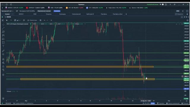 Утренний обзор. 27 марта 2026 года. Фьючерсы РФ
