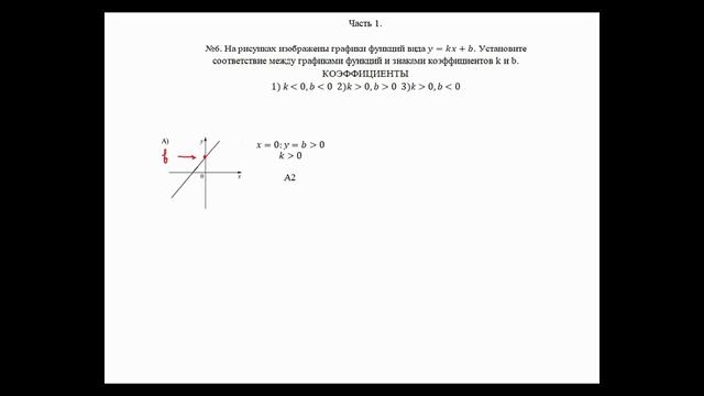 Математика- ОГЭ Статград