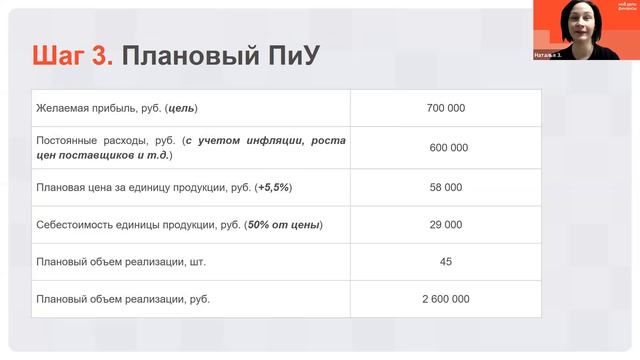 Финансовый план с нуля от целей к цифрам