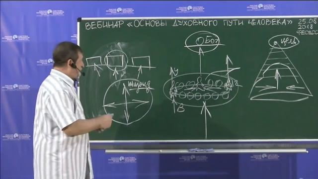 0131.  25.08.2018 Вебинар. Основы духовного пути человека