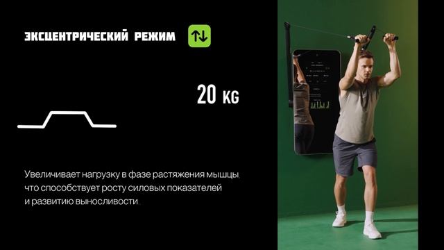 SPLAN Y Эксцентрический режим