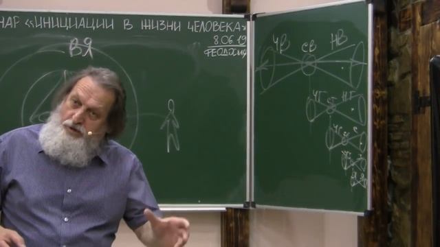 0145. 08.06.2019 Вебинар. Инициации в жизни человека