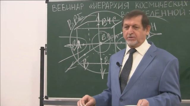 0108. 25.11.2017 Вебинар. Иерархия космических построений во вселенной