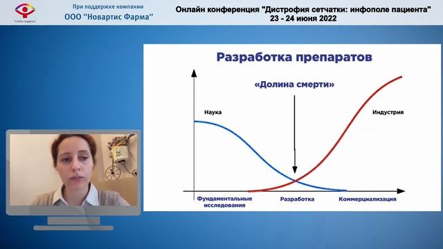 Винер М.Е. - Новое в лечении генетических заболеваний сетчатки