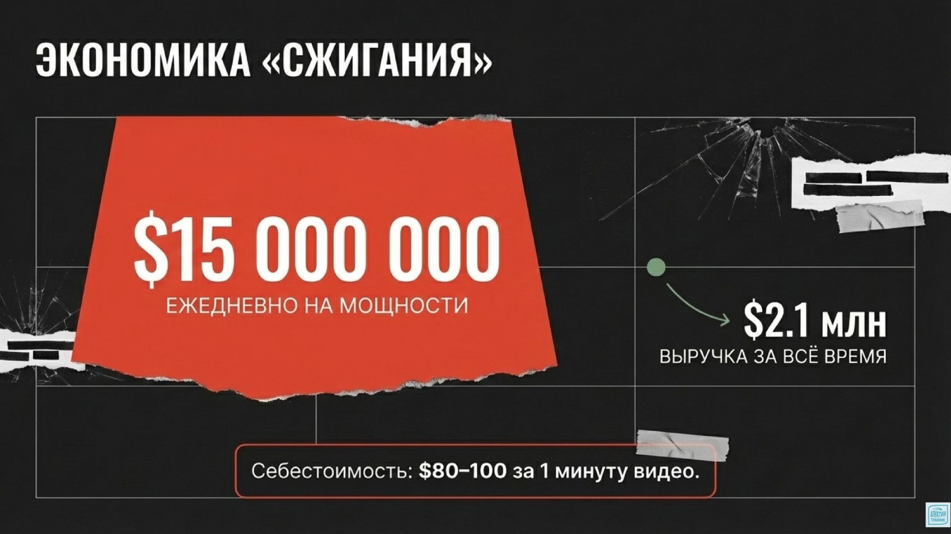 OpenAI закрыла Sora-почему «дорогой игрушкой» пришлось пожертвовать ради будущего ИИ