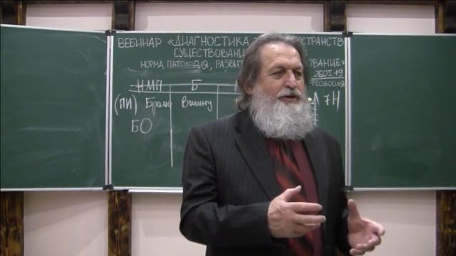 0143. 26.05.2019 Вебинар. Диагностика трех пространств существования человека