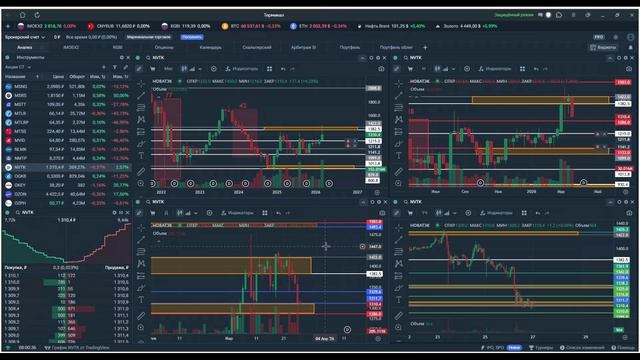 Утренний обзор. 27 марта 2026 года. Акции России