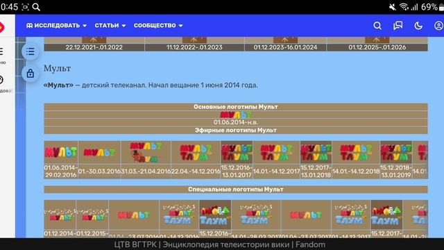 История логотипов всех мультиплексов каналов в Alma TV Box