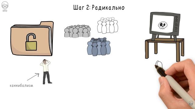 Окно Овертона IFO