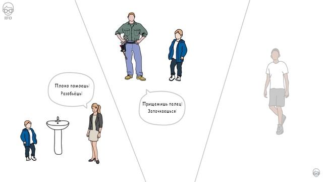 Выученная беспомощность IFO