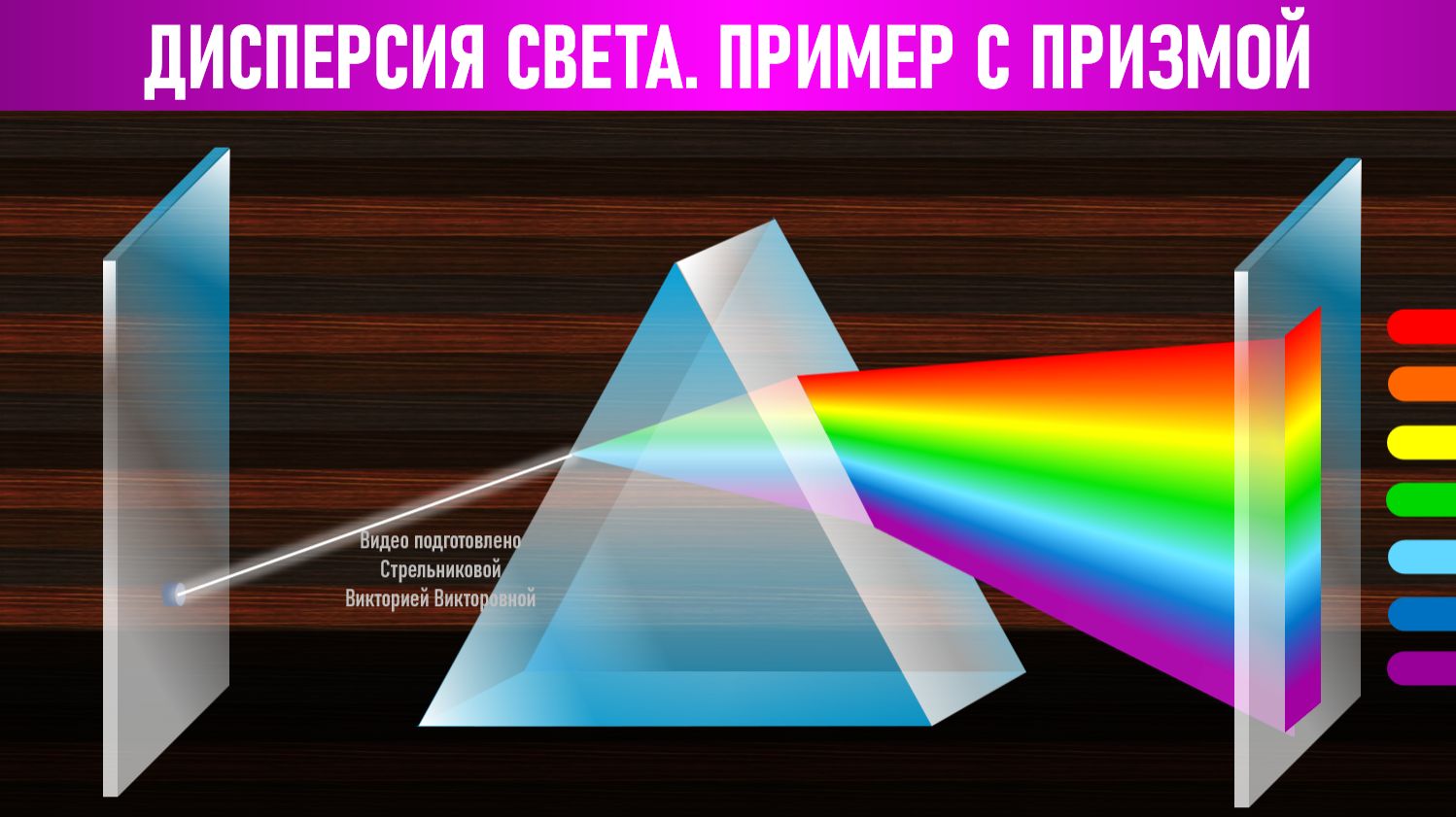Анимация по физике. Дисперсия света