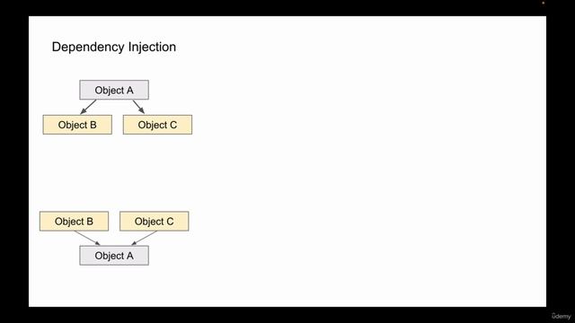 6. Testing Code in Isolation