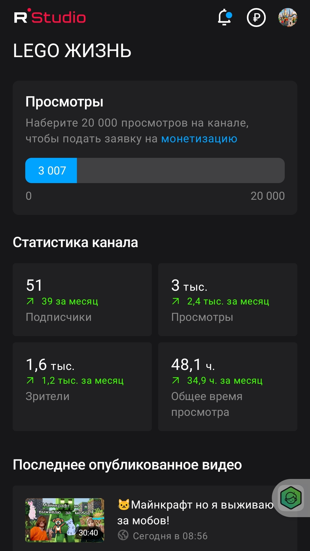 Эдит от 36 до 51 подписчиков.