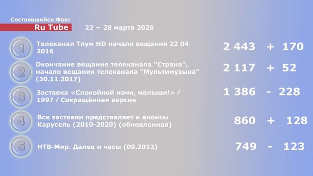 СФ СТАТ 0.4 22 − 28 марта 2026