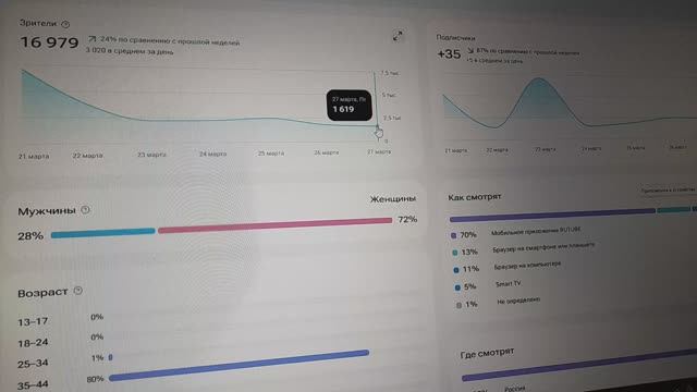 Аналитика. Кто заблокирован у меня. Март 2026