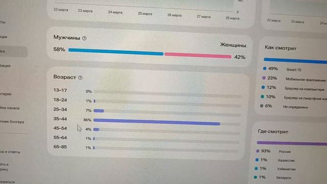 2. Статистика, аналитика, монетизация на Рутуб 29 марта 2026