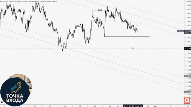 Трейдеры Форекс не готовы к такому движению DXY (EURUSD, GBPUSD, AUDUSD, XAUUSD).