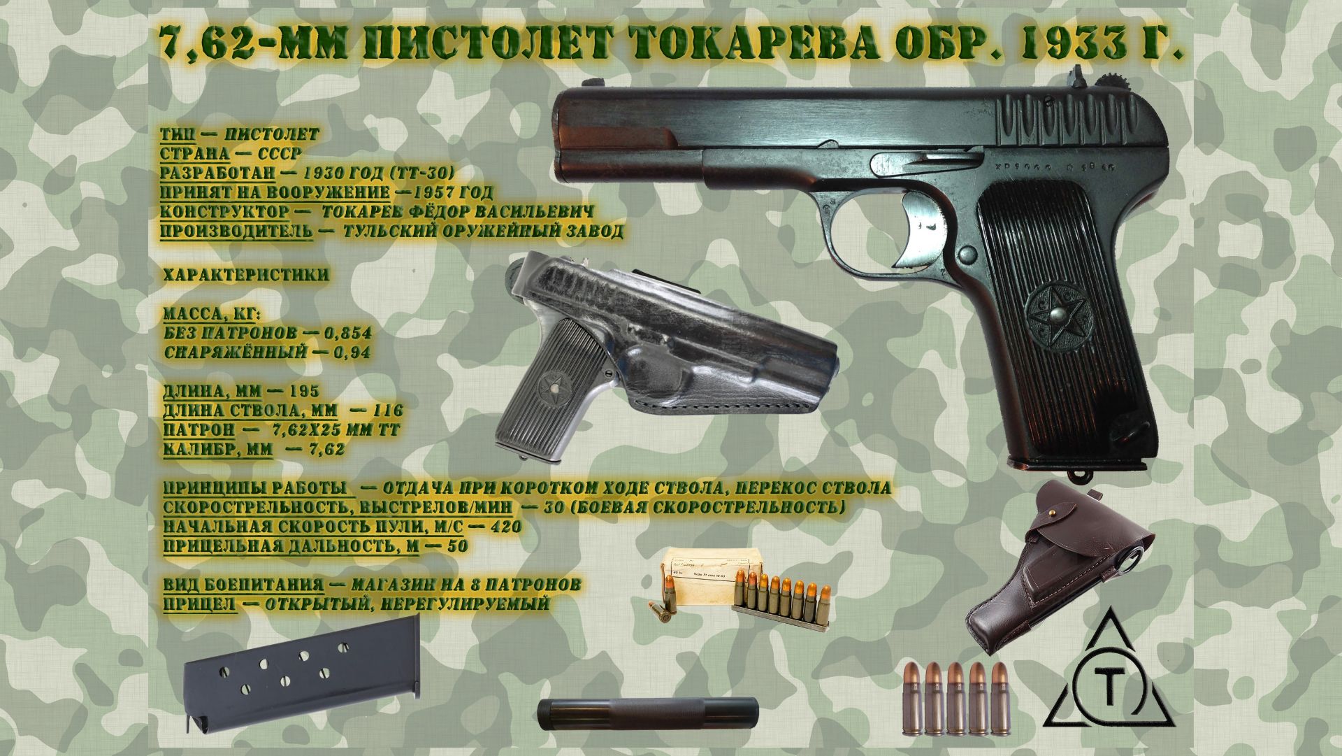 Неполная разборка и сборка пистолета ТТ образца 1933 г.