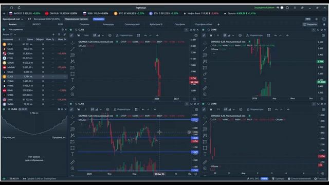 Утренний обзор. 30 марта 2026 года. Фьючерсы РФ
