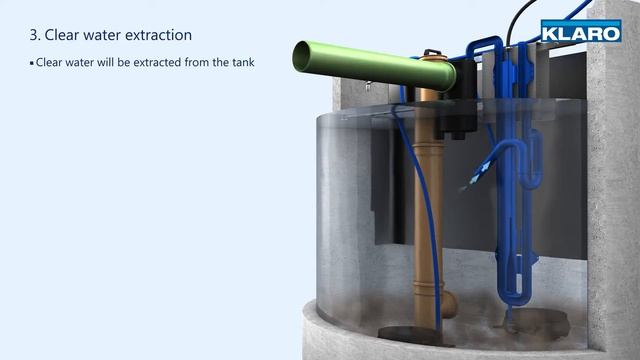 ⚡️ Почему септик весной пахнет болотом и как эту проблему решают инженеры?