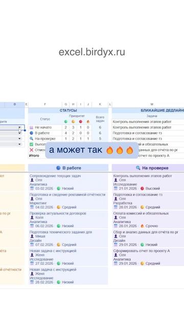 Какой вариант нравится больше?😉 #kanban #kanbanboard #googlesheets