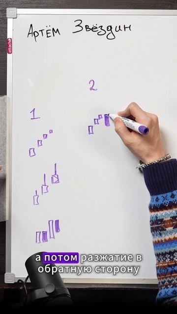 Лучший сигнал в трейдинге