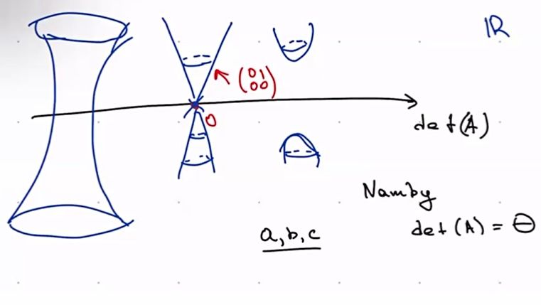Деформационное квантование и квантовые группы. Лекция 6, Г.И.Шарыгин, А.Б.Жеглов