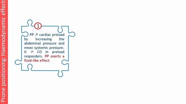 Prone position ISICEM 45